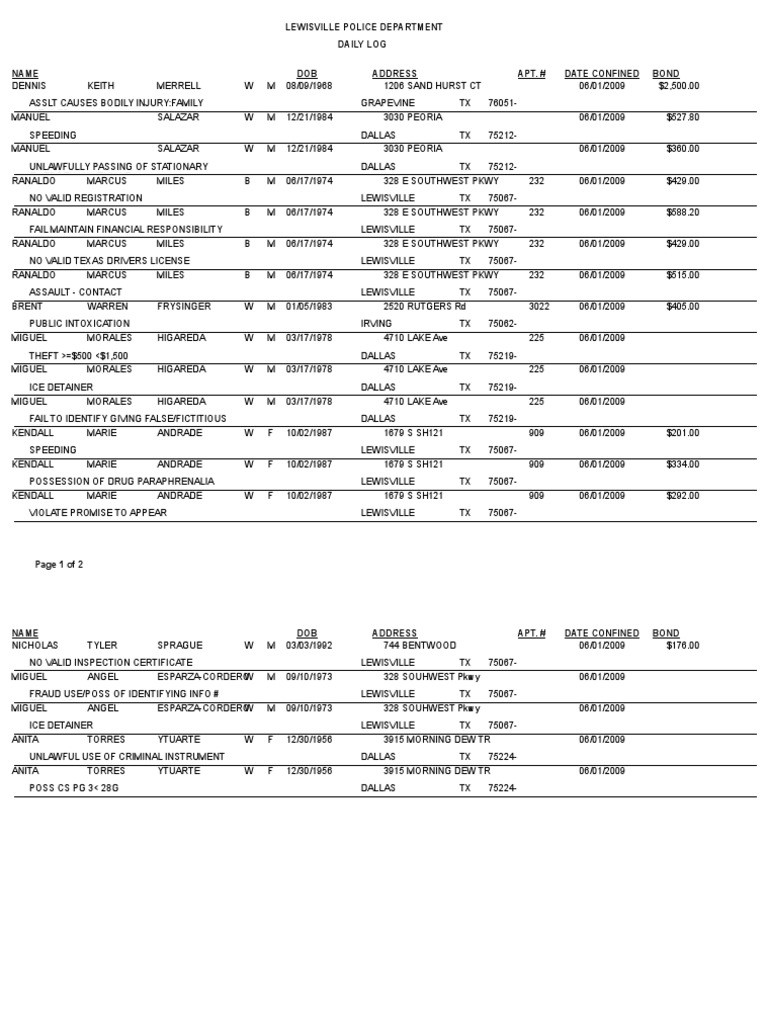 Police Daily Arrest Log | PDF | Crime & Violence | Crime Thriller