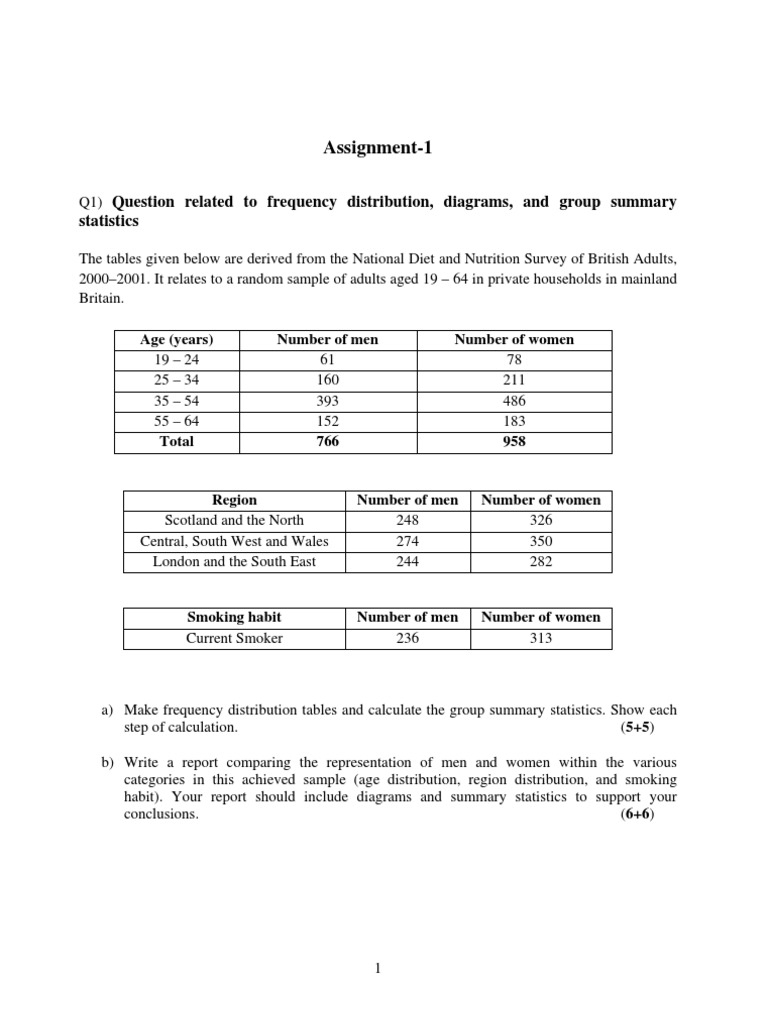 QT Assignment - 1 | PDF | Median | Skewness