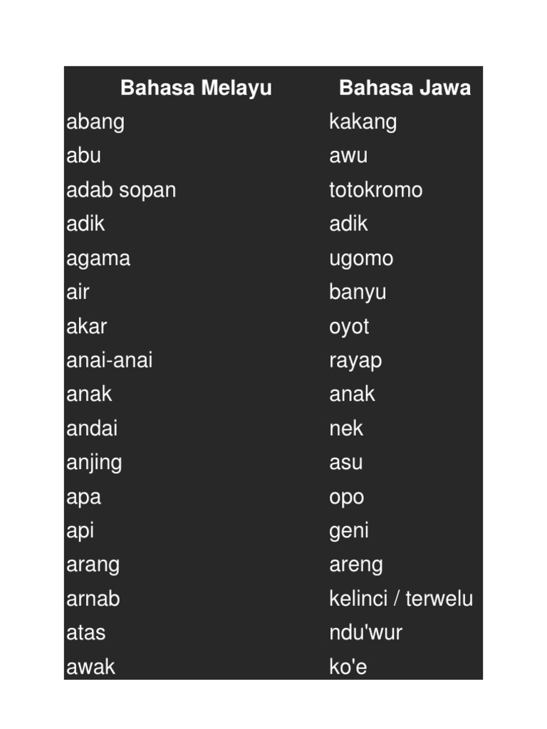 Bahasa JAWA | PDF
