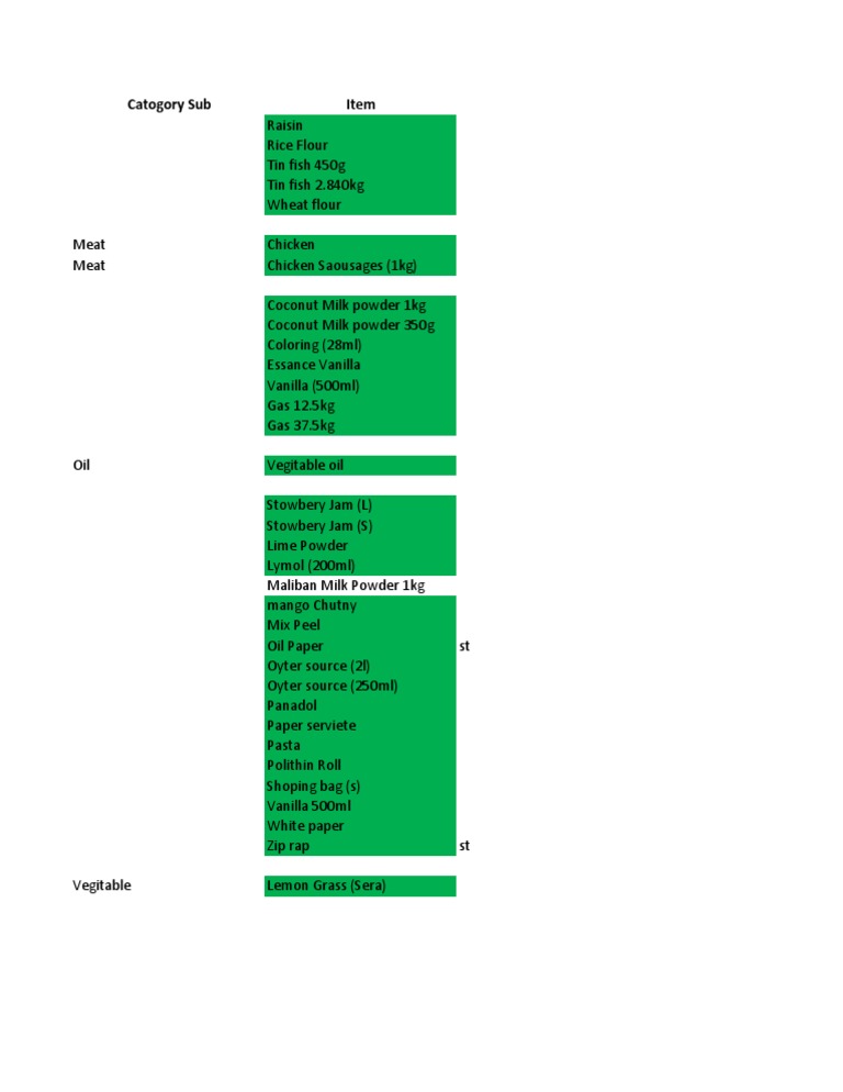 RMLIST: Grocery Item Inventory | PDF | Science & Mathematics