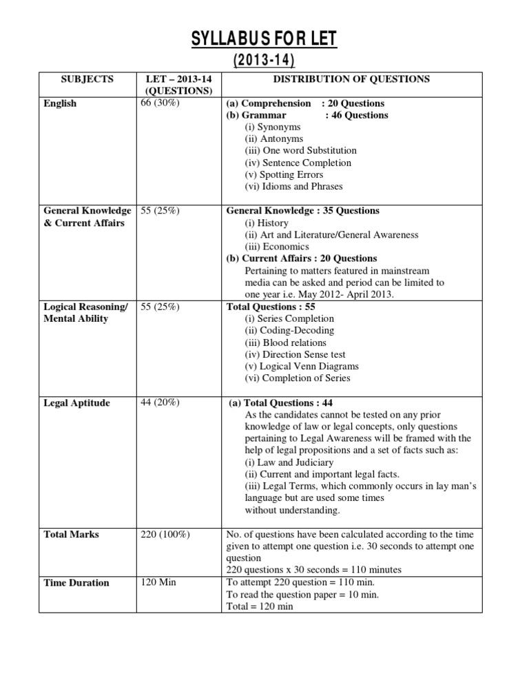Syllabus For Let | PDF | Politics | Social Science