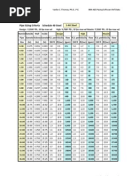 GPM - Flow Rates TABLE For Copper and PEX Pipes - Based On Diameter | PDF
