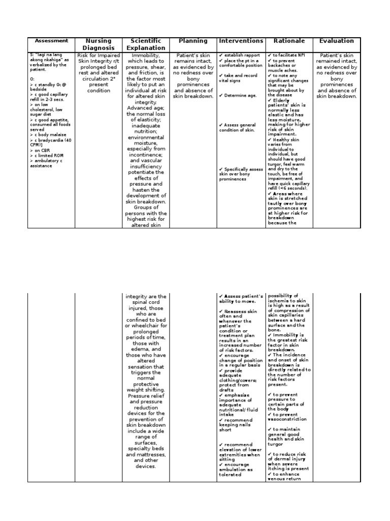NCP 3 | PDF | Medical Specialties | Clinical Medicine