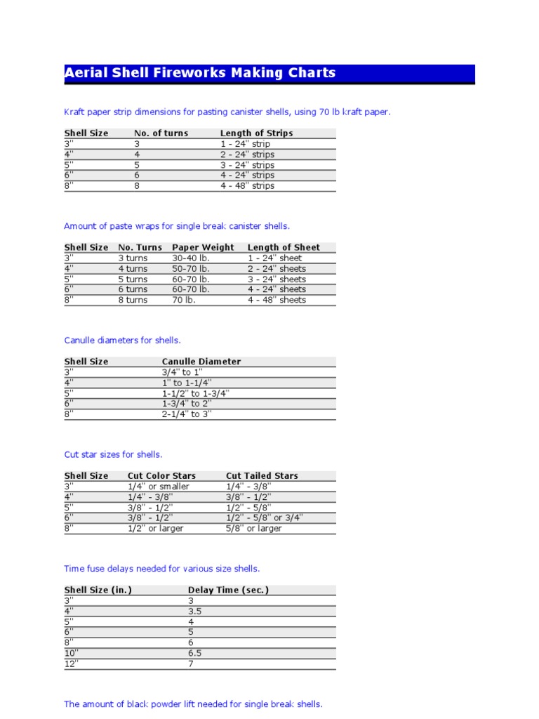 Aerial Shell Fireworks Making Charts: Shell Size No. of Turns Length of ...