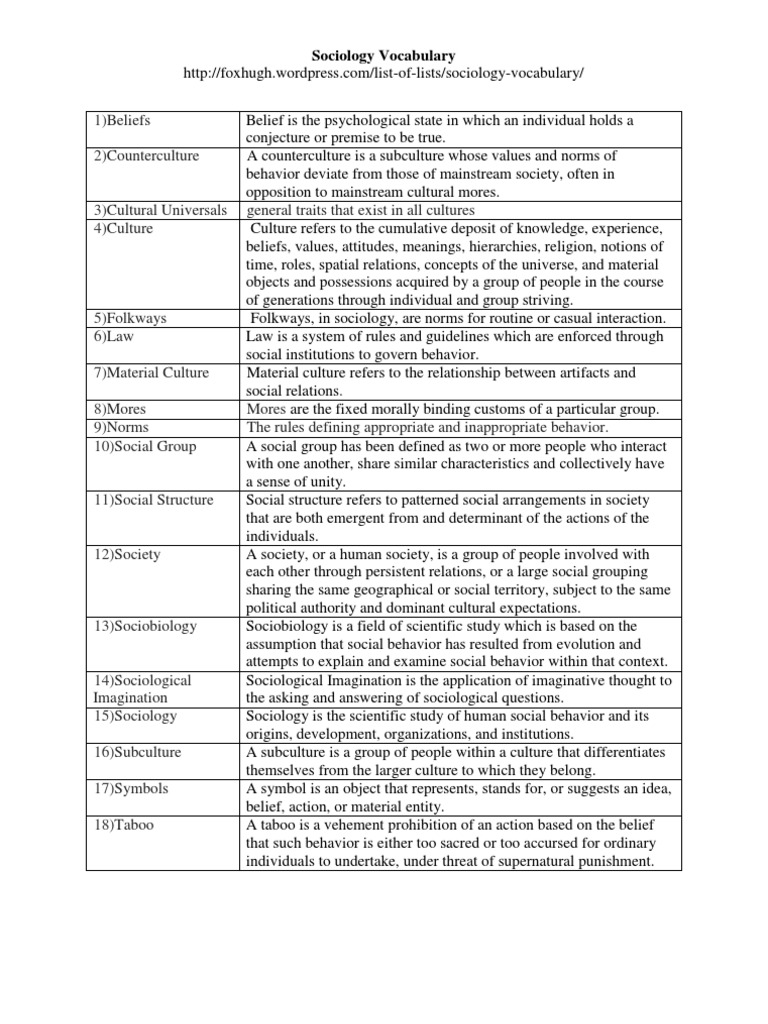 Sociology Vocabulary | Social Group | Sociology | Free 30-day Trial ...