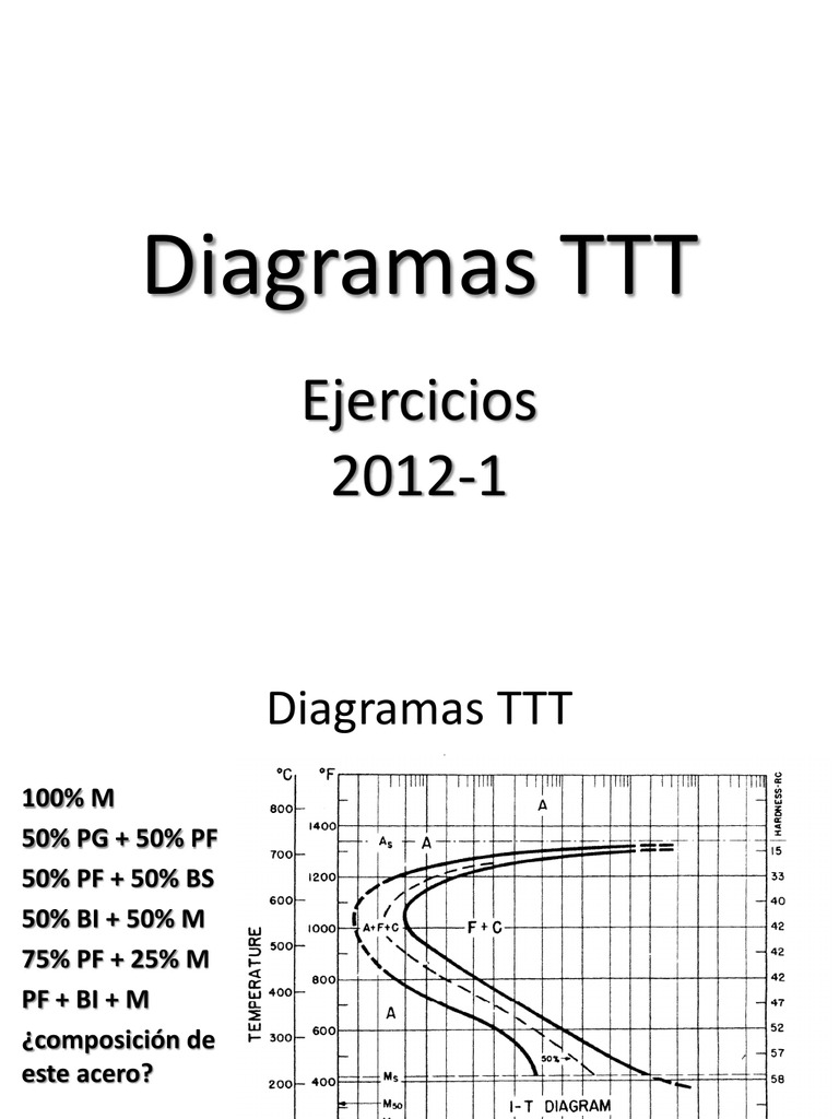 Ejercicios Diagramas TTT 21928 | PDF