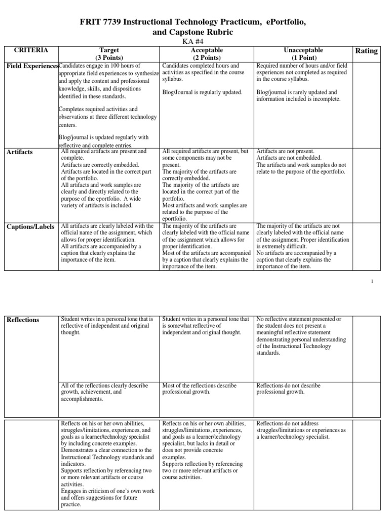 Practicum and Eportfolio Rubric FRIT 7739 | PDF | Educational Technology | Typefaces