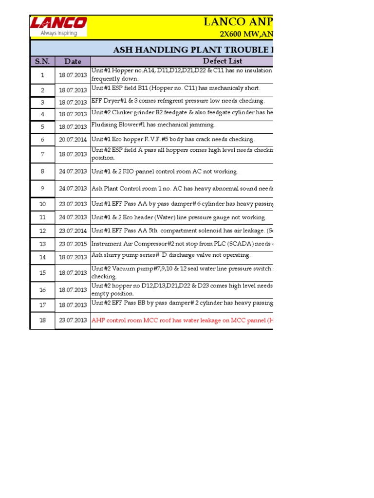 Lanco Anpara Power Limited: Ash Handling Plant Trouble List Unit #1 &2 ...