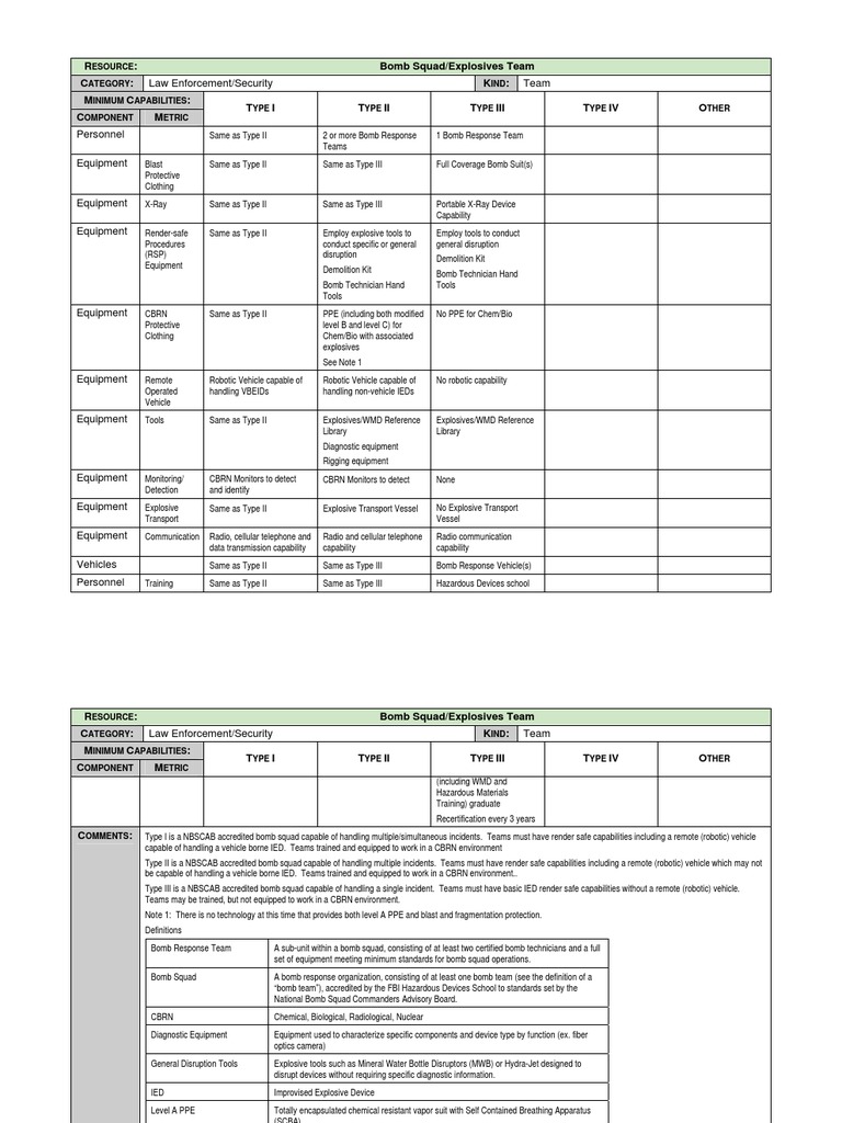 Bomb Squad Table | PDF | Bomb Disposal | Cbrn Defense