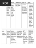 Silgram Drug Study | PDF | Medical Specialties | Clinical Medicine