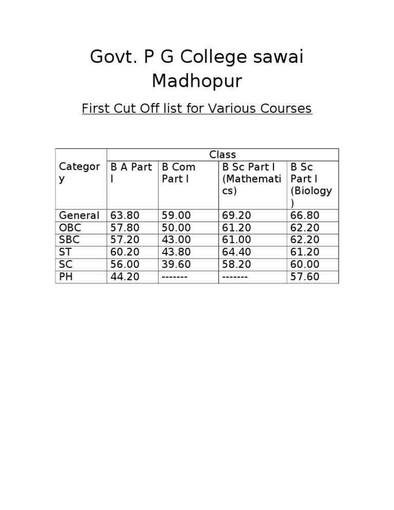 First Cut Off List for Courses at Govt. P G College | PDF | Technology ...
