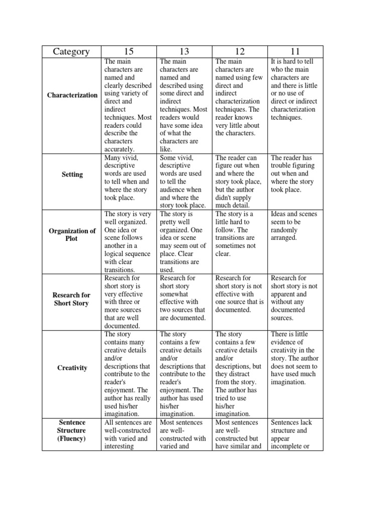 Story Writing Rubrics | Communication | Cognition