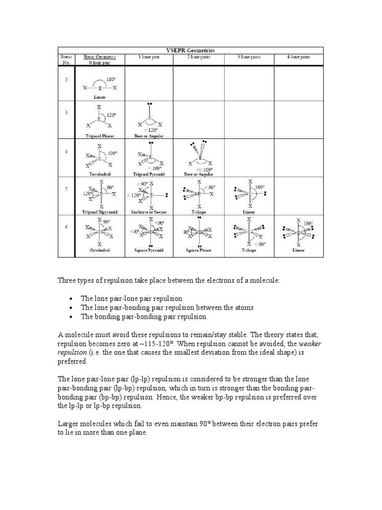 Electron Pair Repulsion Types | PDF