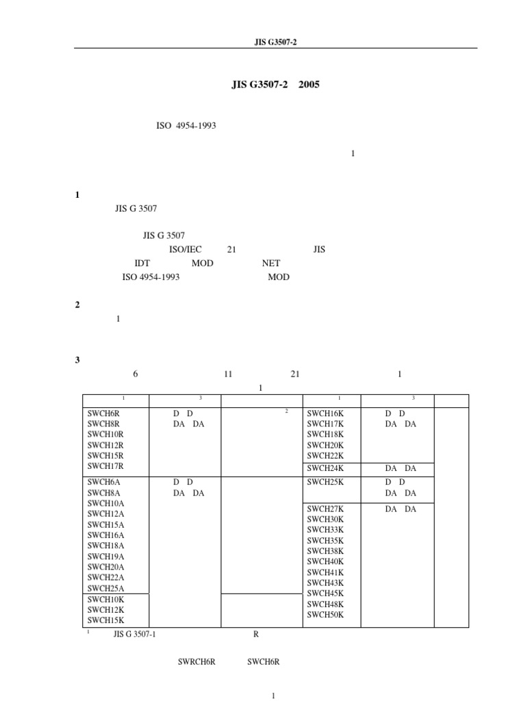 Jis G3507 | PDF