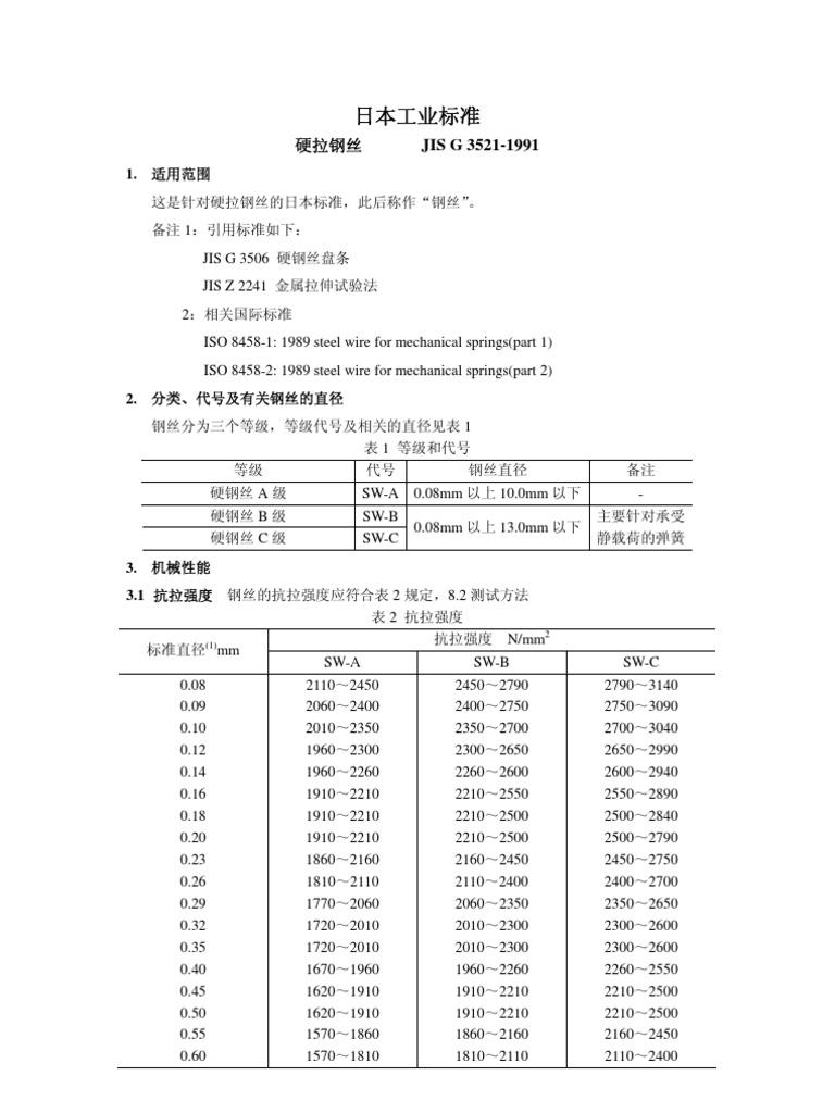 JIS G3521-1991 (簡體版) | PDF