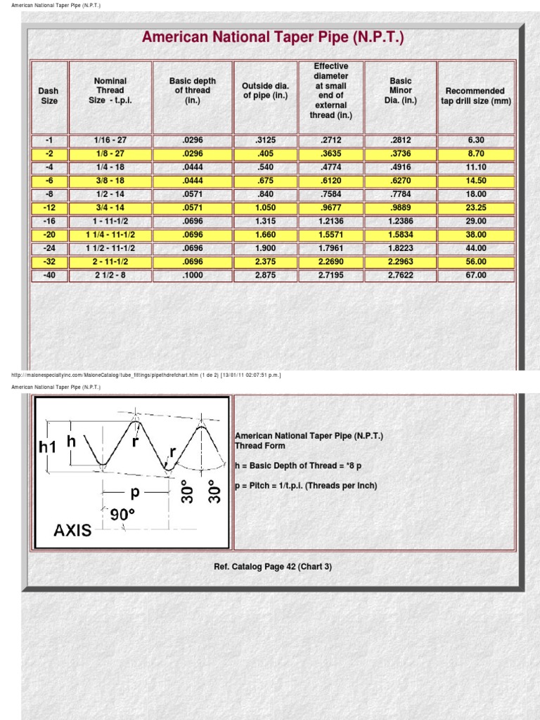 NPT Thread Size and Tap Drill Chart | PDF