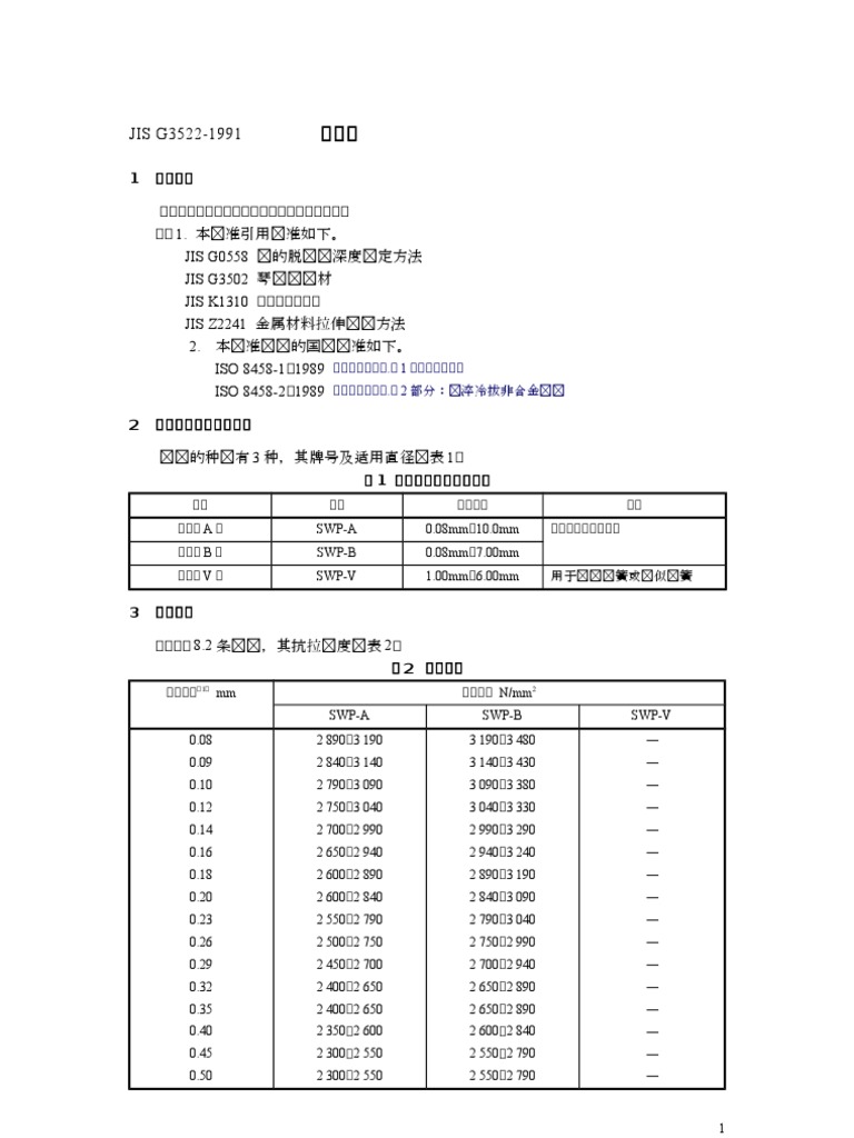 JIS G3522-1991 (日本琴钢丝材料标准) | PDF