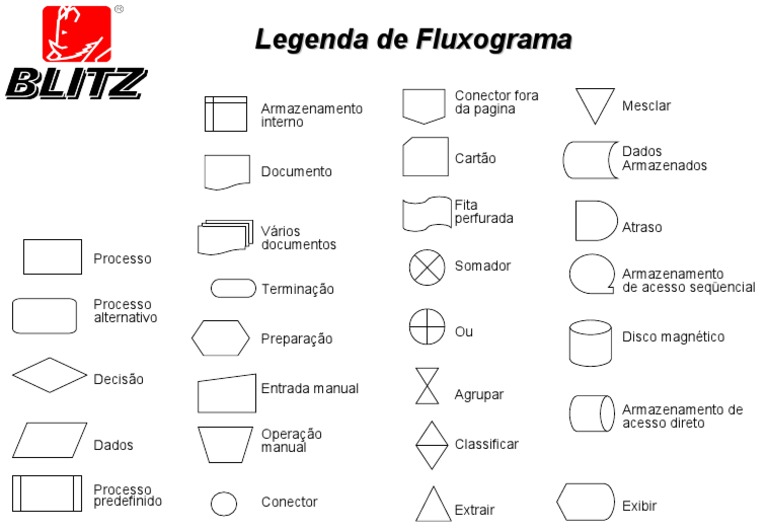Legenda de Símbolos para Fluxograma | PDF