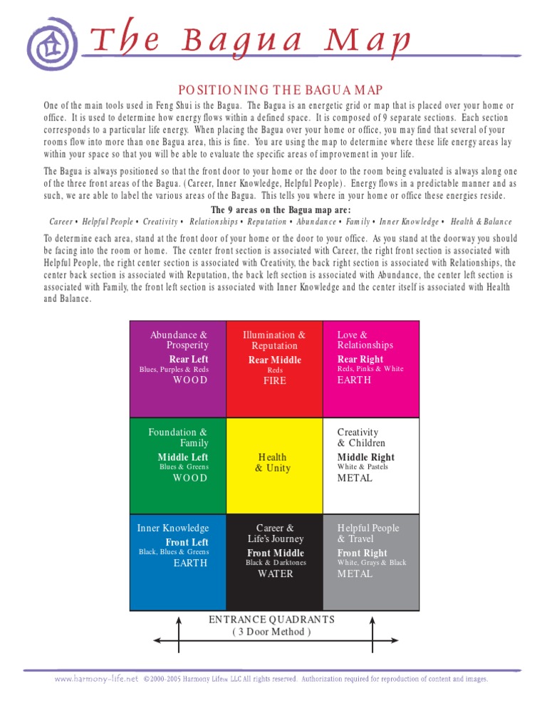 Bagua Map | PDF