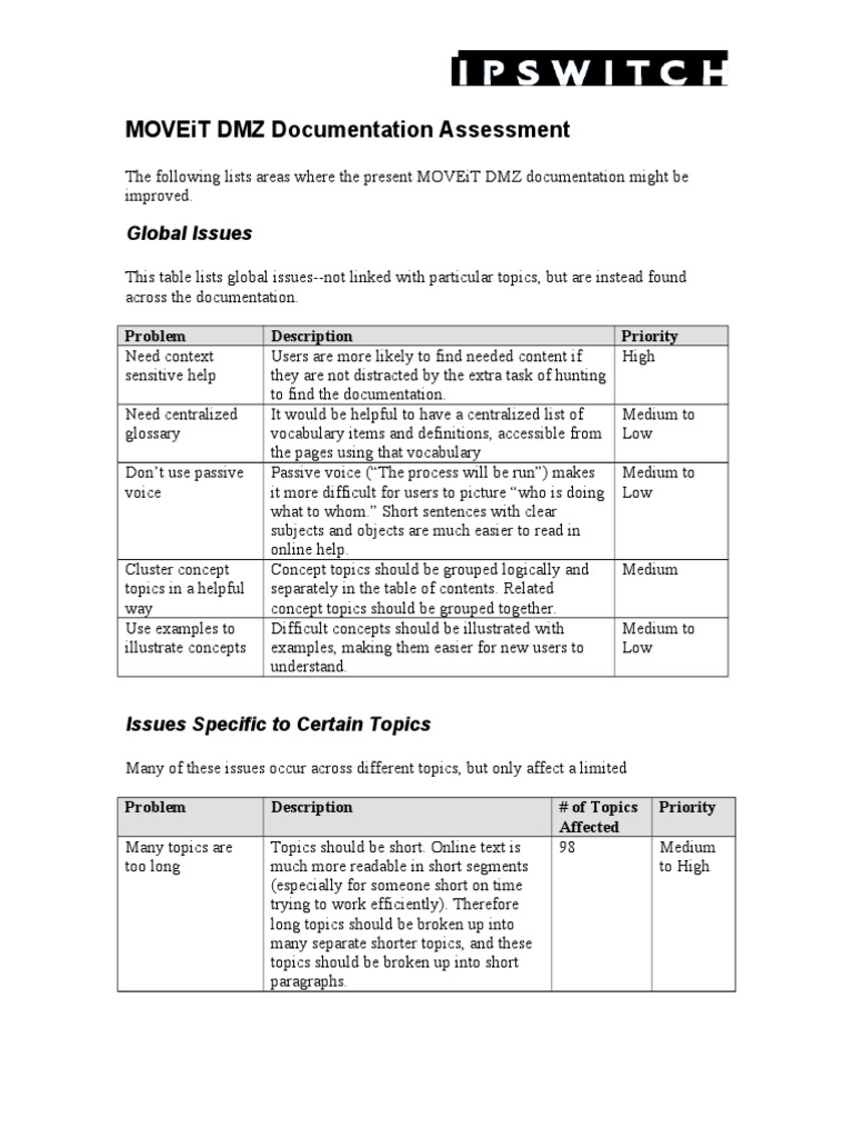 Moveit DMZ Documentation Assessment: Global Issues | PDF | Screenshot | Cognitive Science