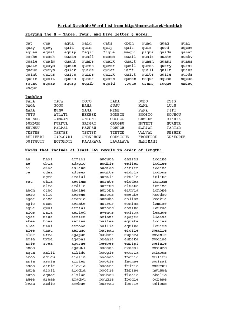Scrabble Important Word Lists | PDF