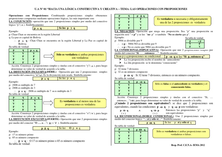Operaciones Con Proposiciones-1ua | PDF | Proposición | Si y solo si