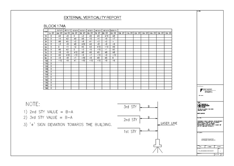 External Verticality Report Block 174A: First Survey | PDF | Technology ...