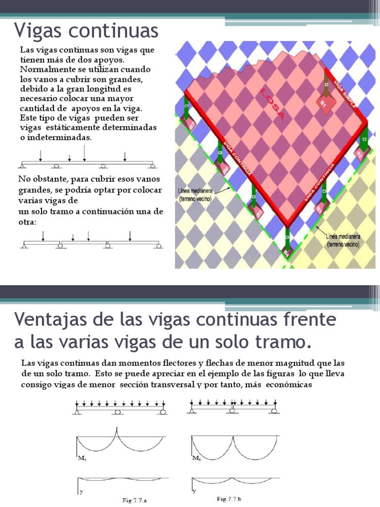 Vigas Continuas | PDF | Ecuaciones | Mecánica