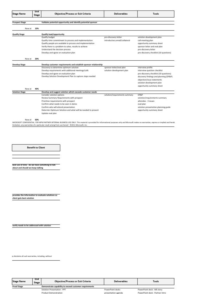 0 Sales Process Worksheet Sample | PDF
