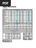 Chicken Feed Formulation | PDF | Chicken | Broiler