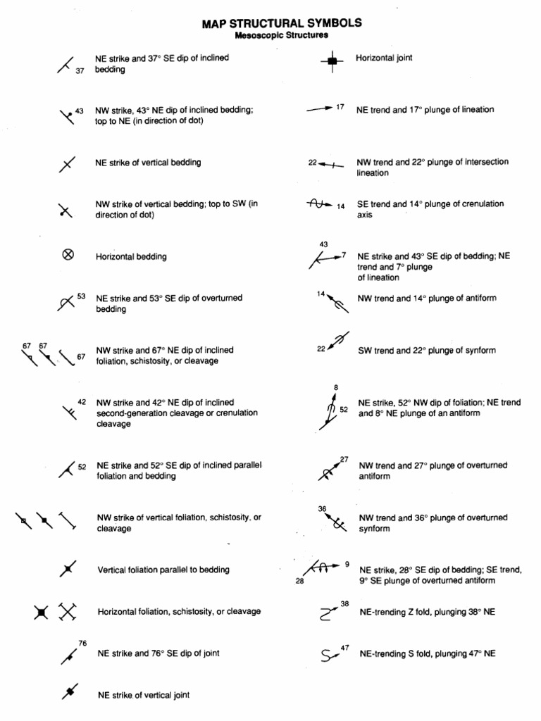 Map Structural Symbols: Mesoscopic Structures | PDF | Fault (Geology ...