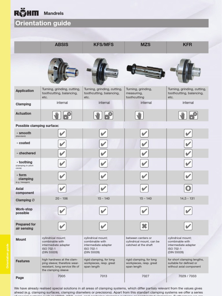 Orientation Guide: Mandrels | PDF | Mechanical Engineering ...