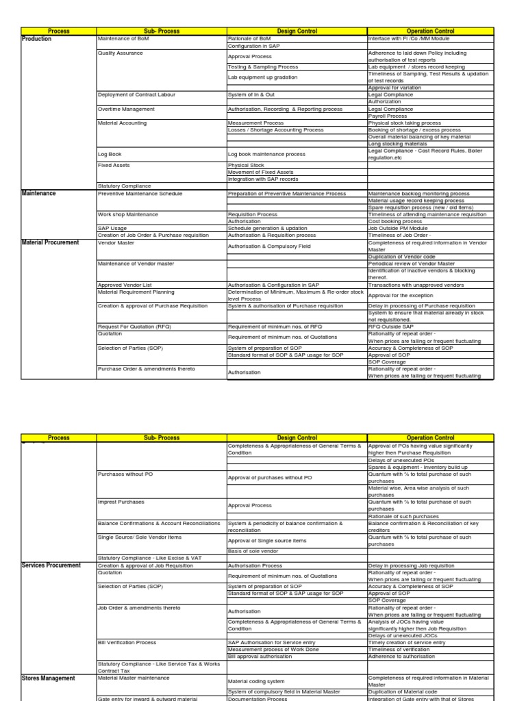 RGP and NRGP Process Overview | PDF | Insurance | Payments