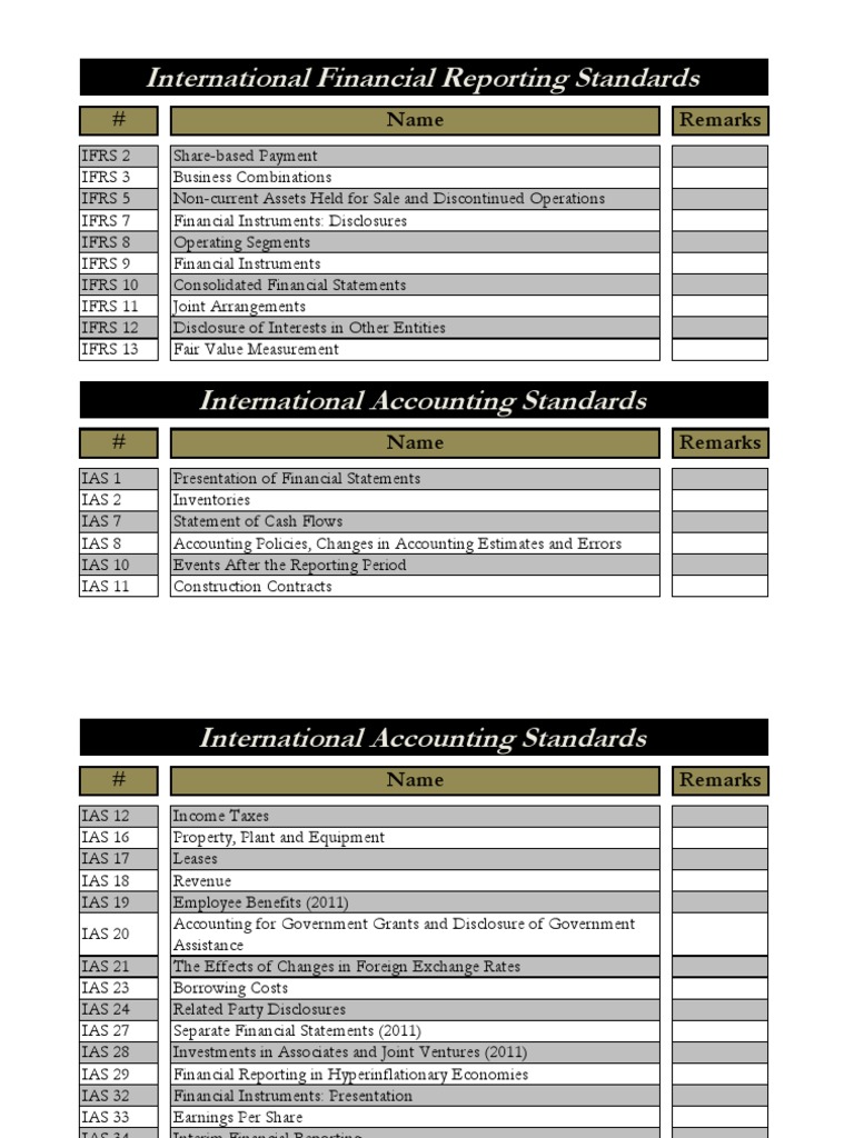 List of IFRS & IAS | International Financial Reporting Standards ...