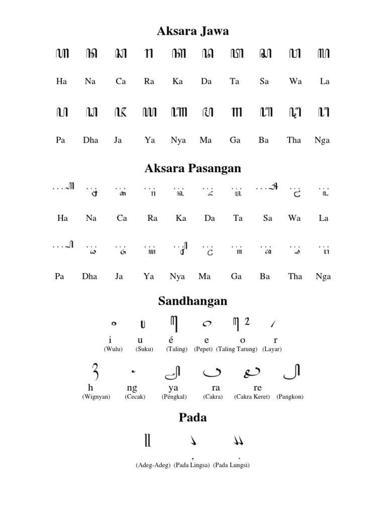 Aksara Jawa | PDF