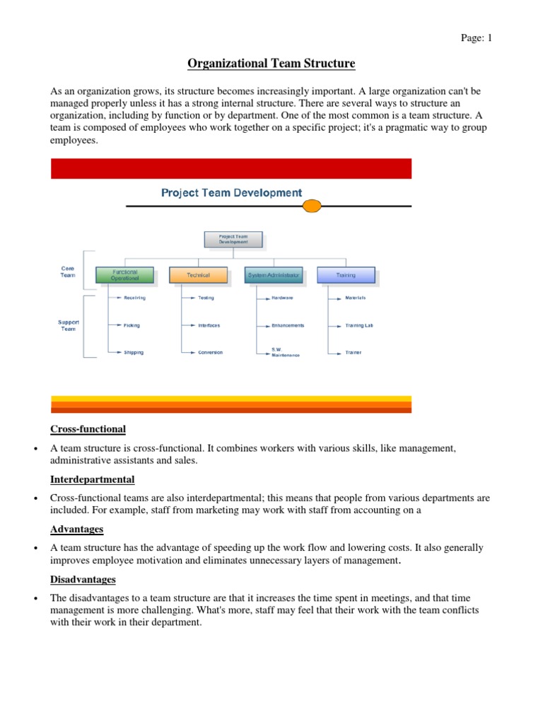 industrial management principles | Organizational Structure | Lean ...