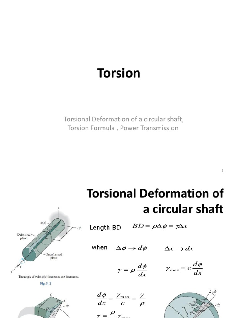 Torsion: Torsional Deformation of A Circular Shaft, Torsion Formula ...
