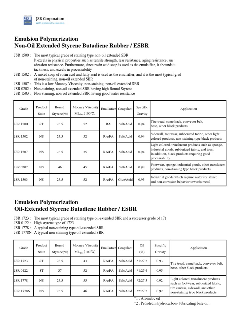 E SBR | PDF | Emulsion | Tire