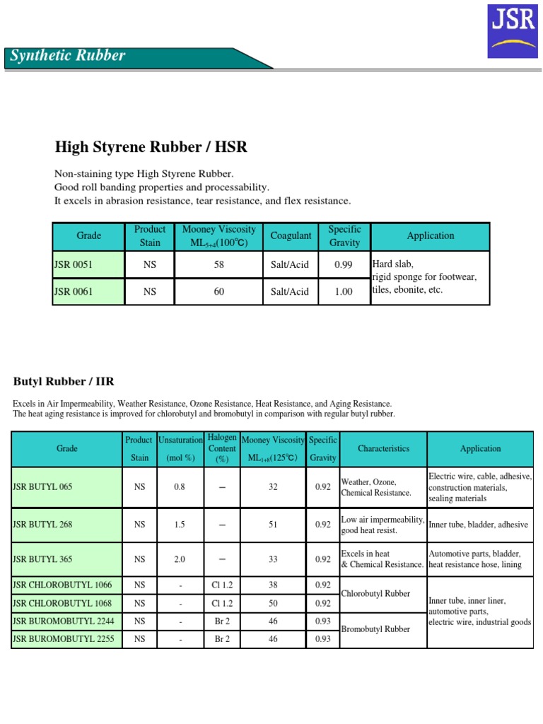 Synthetic Rubber: High Styrene Rubber / HSR | PDF