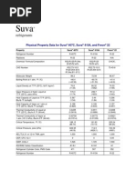 R 514A Pressure Temperature Chart | PDF | Physical Quantities ...