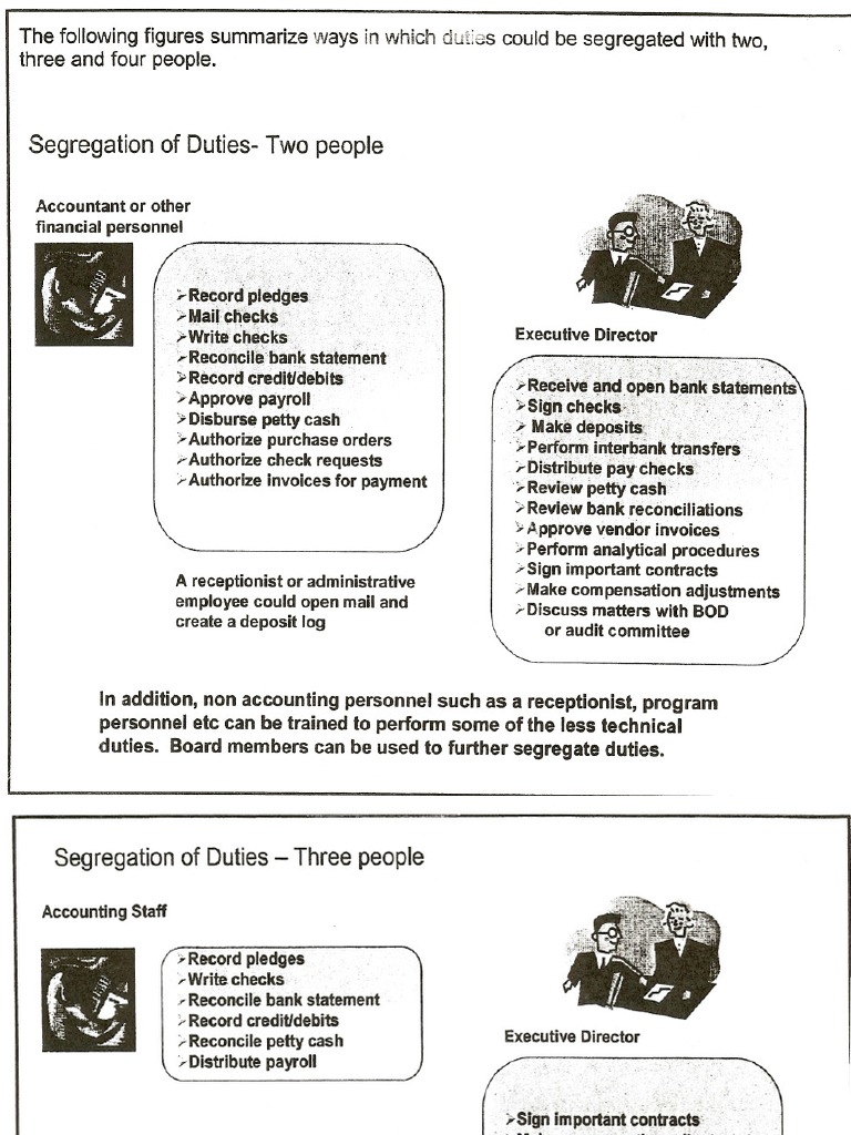 Segregation of Duties | PDF | Accounts Payable | Cheque
