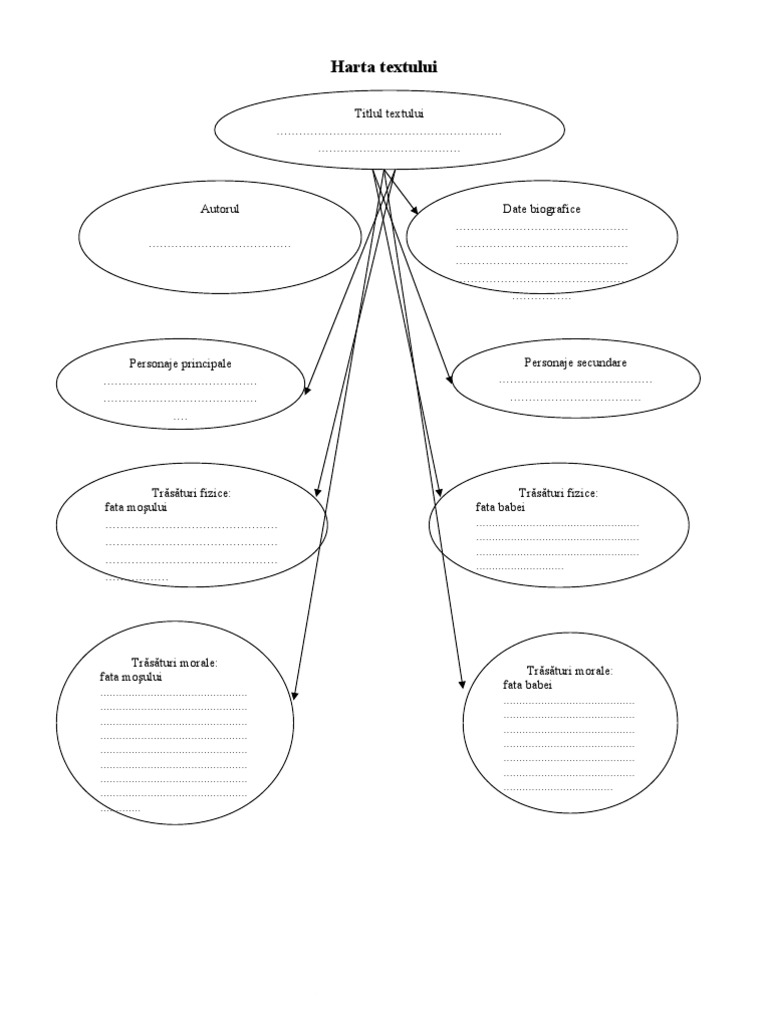 Harta Textului