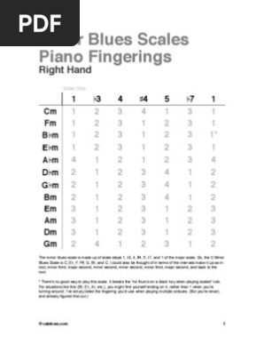 Pentatonic Scale Piano Fingerings