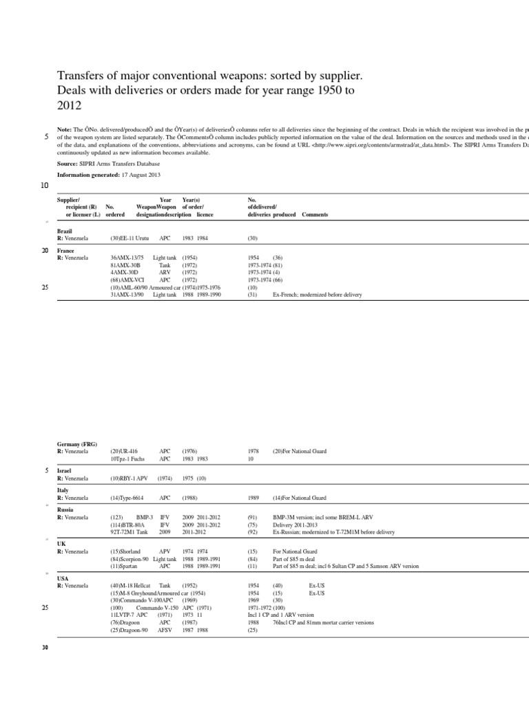 Trade Register 1950 2012 | PDF | Business | History