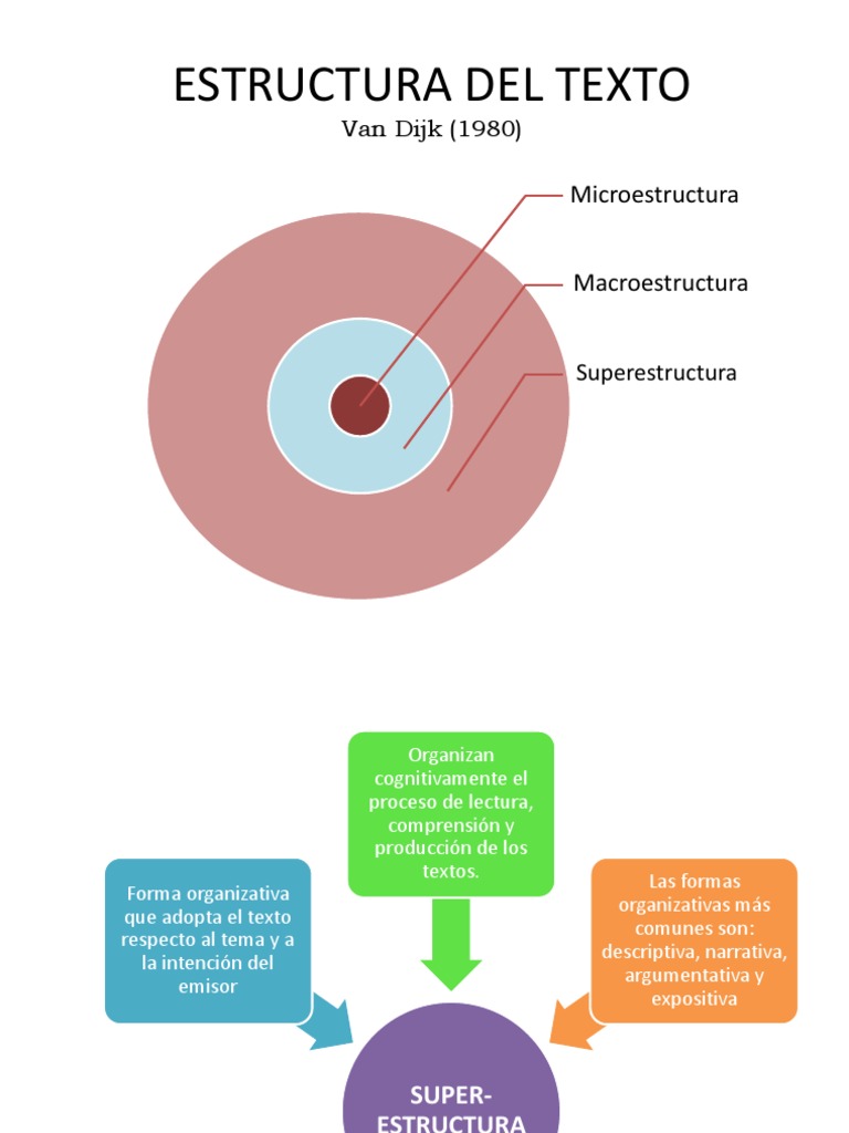 Estructura Del Texto | PDF | Fábula | Mdma