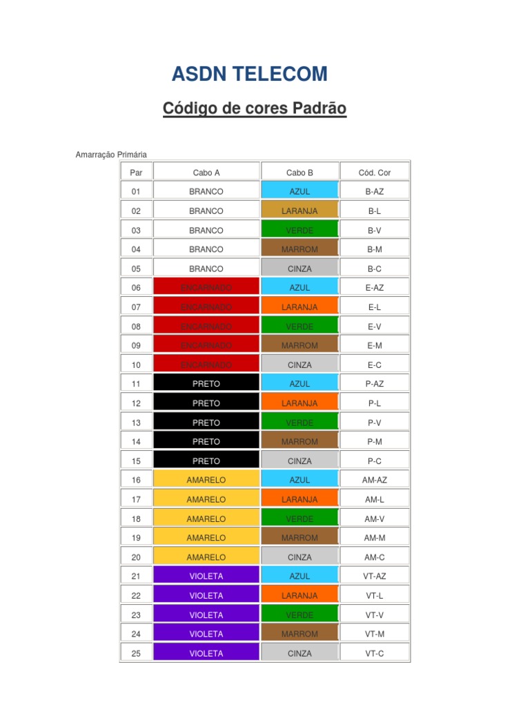 Codigo de cores e Amarração Primária | Vermelho | Cor