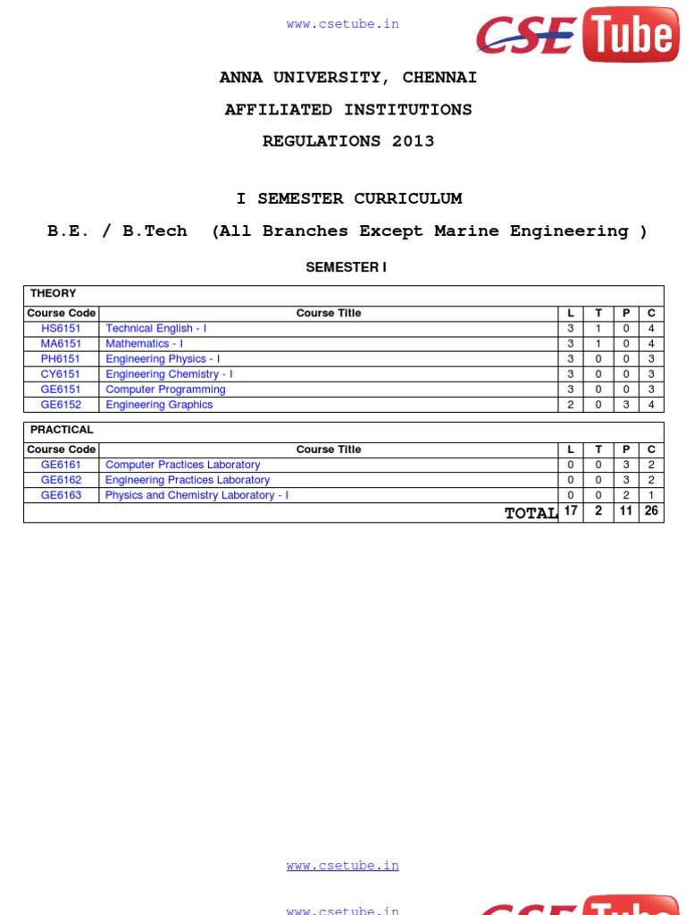 Semester 1 (R-2013) - Cse Tube | PDF | Crystal Structure | C ...