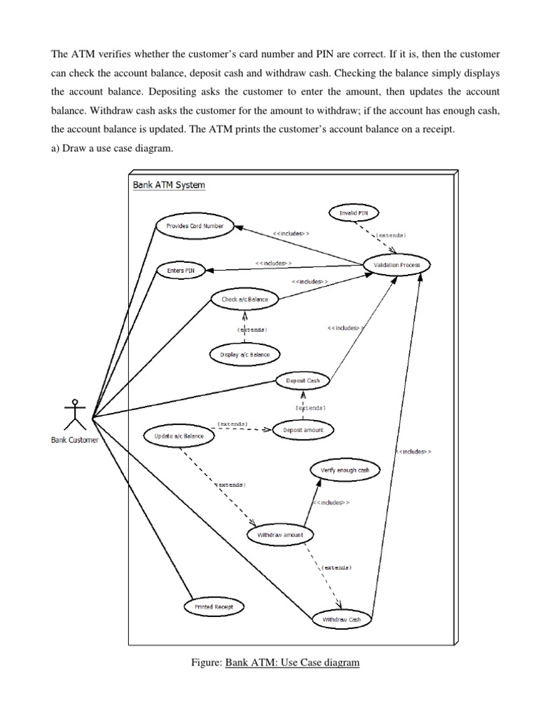 UML Bank ATM - Use Case - Class - Sequence Diagrams - 2 | PDF | Automated Teller Machine | Use Case