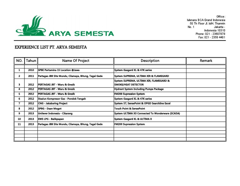 Industrial Safety Systems Projects | PDF | Computers | Technology ...