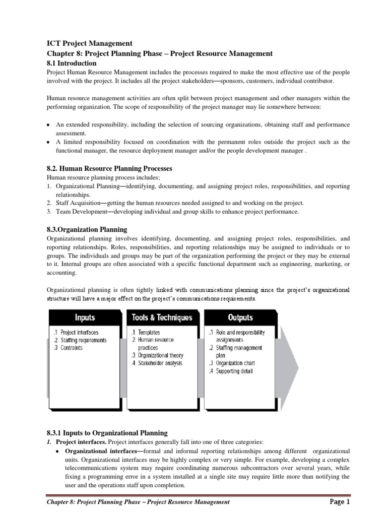 Chapter 8 - Project Planning - Project Resource Management | PDF ...